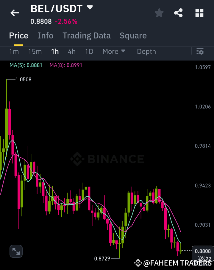 $BEL Analysis of BEL/USDT Chart & Trade Suggestion 🟥 🔥 | FAHEEM TRADERS on Binance Square