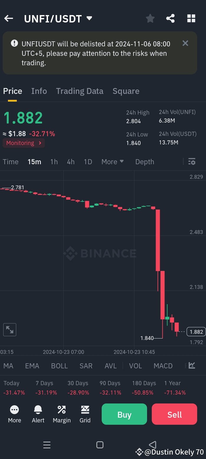 $UNFI : This screenshot shows the UNFI/USDT tr | Dustin Okely 70 on ...