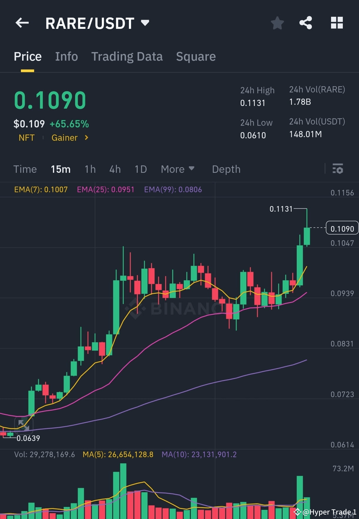 $RARE / USDT 🚀 Target Hit & Still Going Strong! 🎯 Target | Whale Order ...