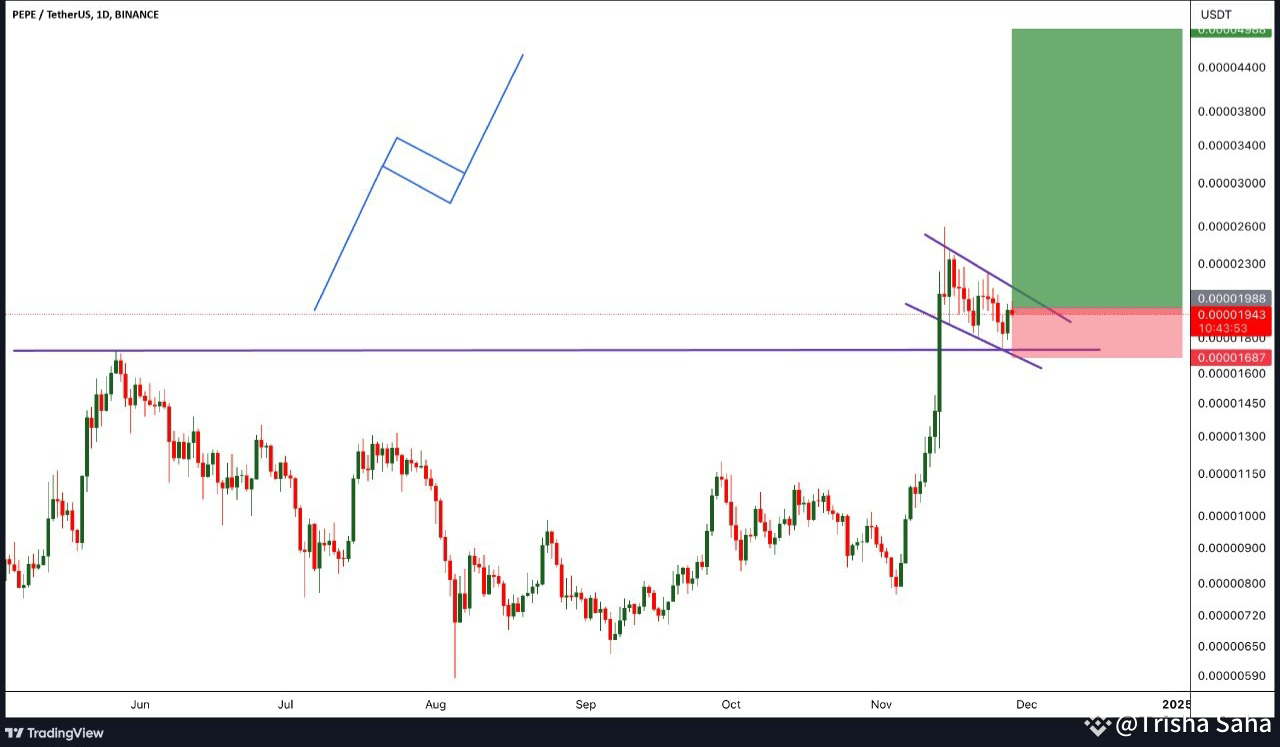 📈LONG: $PEPE (1D) #PEPEUSDT | #PEPE | #Pepe Current Pric | Gk_Aronno on ...