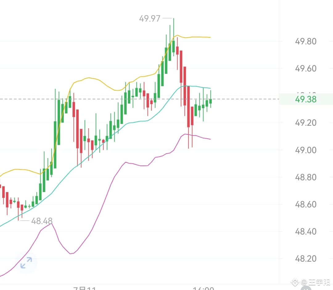 okb Operation Suggestions Look for a short position around 4 | 王宇阳 on ...