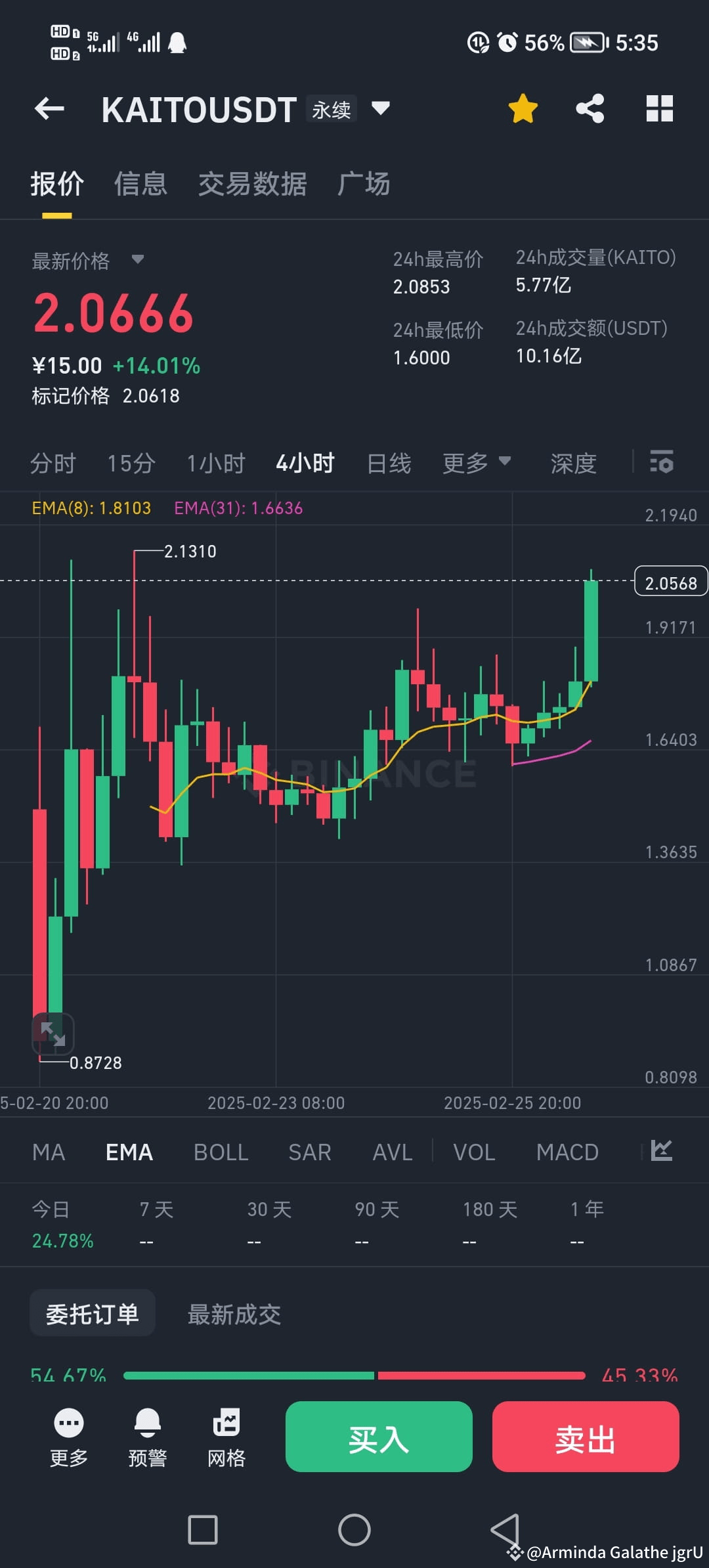 $KAITO 24h and 4h Daily line still has a large part not pull | Arminda ...
