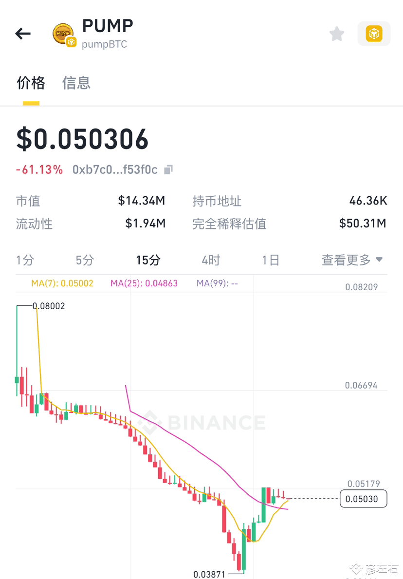 $PUMP The new issuance has ended, staying up all night for n | 左右 on ...