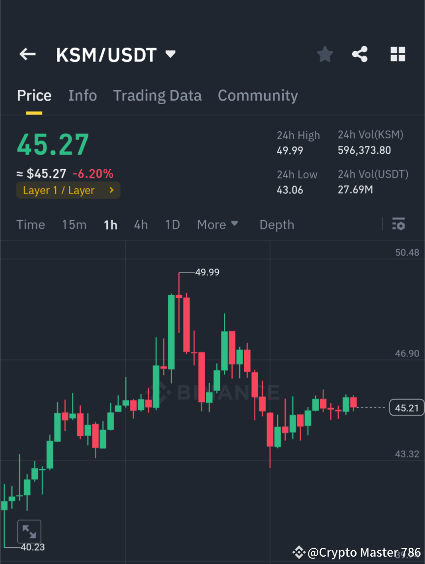 $KSM 🔥 KSM/USDT Technical Analysis: Bullish Momentum Buil | Crypto ...