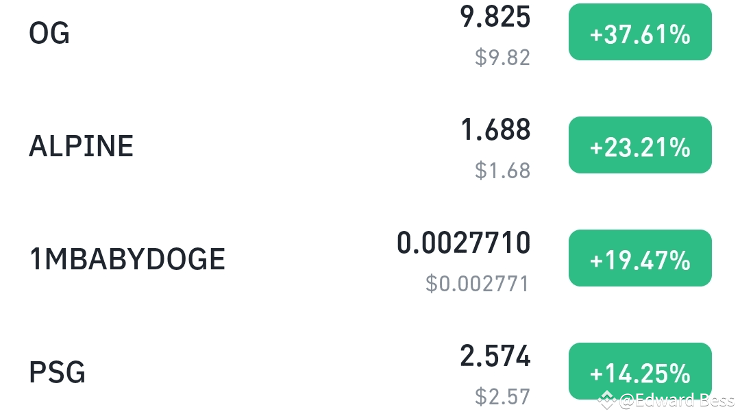 Market Spotlight: Fan Token Performance 🚀 | Ruby Luna on Binance Square