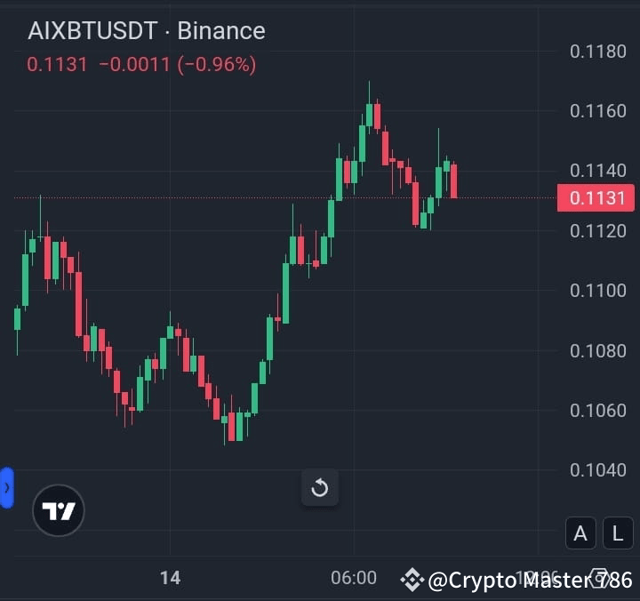 $AIXBT /USDT Short Trade Signal! 🔥 📉 Short Entry Zone: $ | Crypto Master 786 on Binance Square