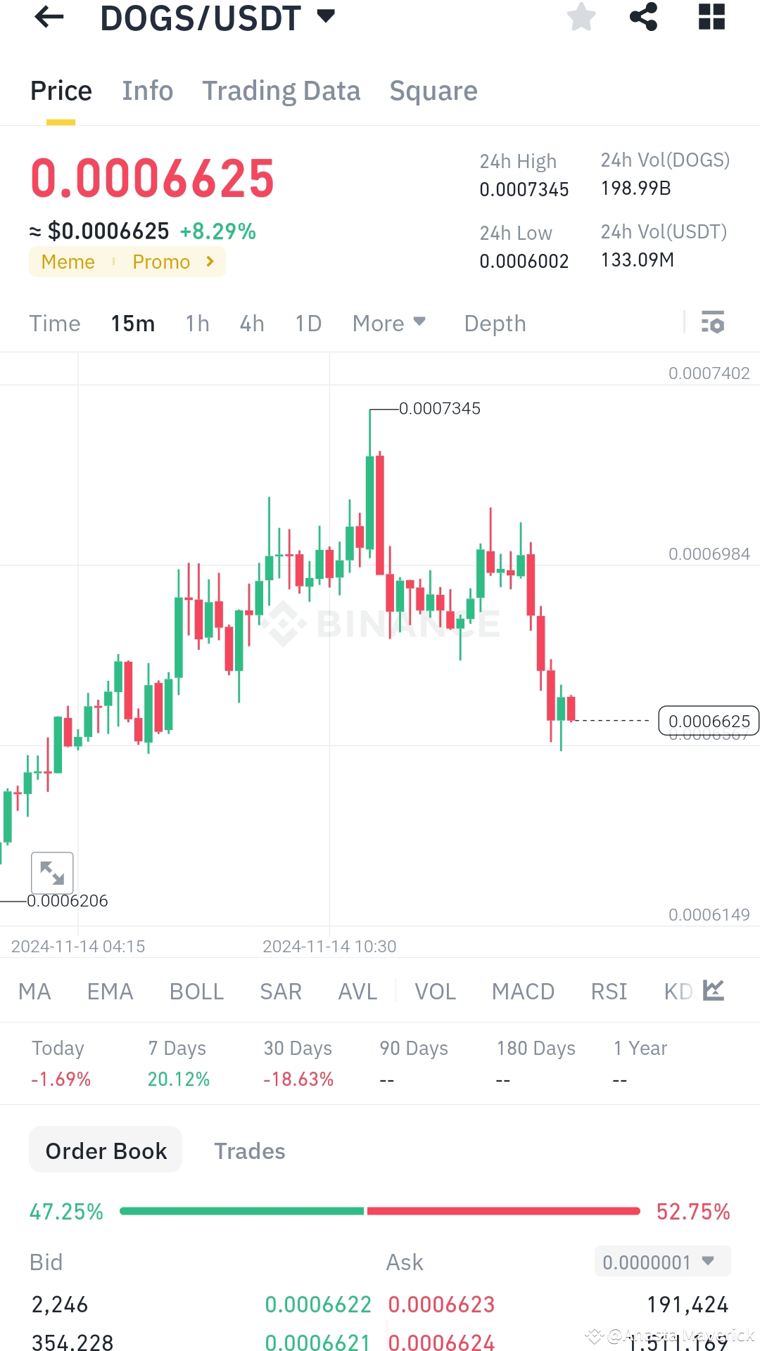 🚨 $DOGS /USDT ALERT – PREPARE FOR A MOVE! 🚨 $DOGS /USDT i | Anasta Maverick on Binance Square