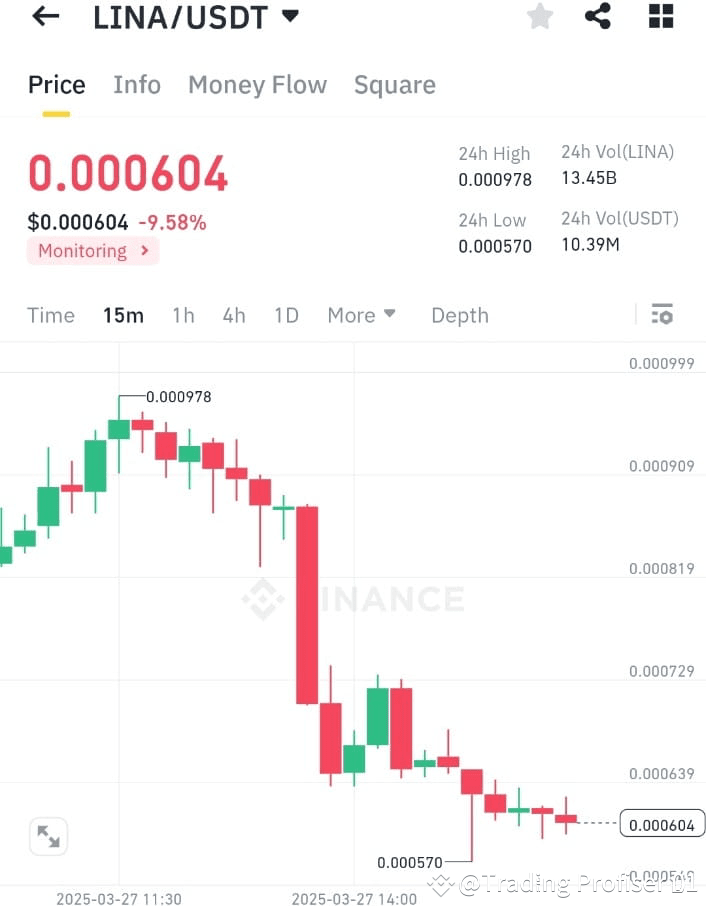 🚀 $LINA /USDT – Bearish Pressure with Recovery Potential! | Trading Profiser 01 on Binance Square