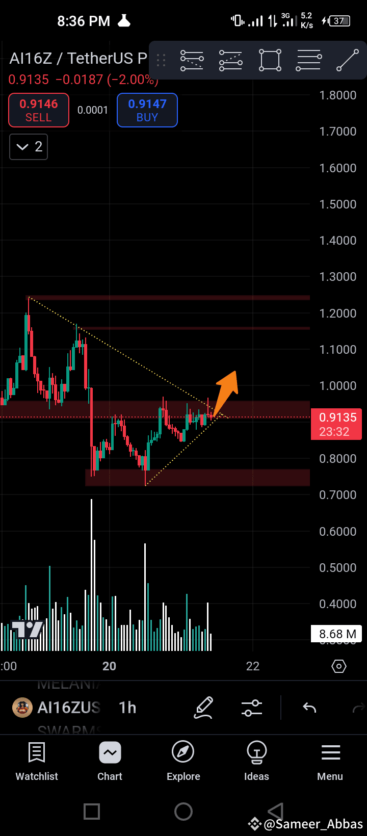 $AI16Z /USDT Technical Analysis-Spot Trading Signal🚦90% Acc | Sameer_Abbas on Binance Square