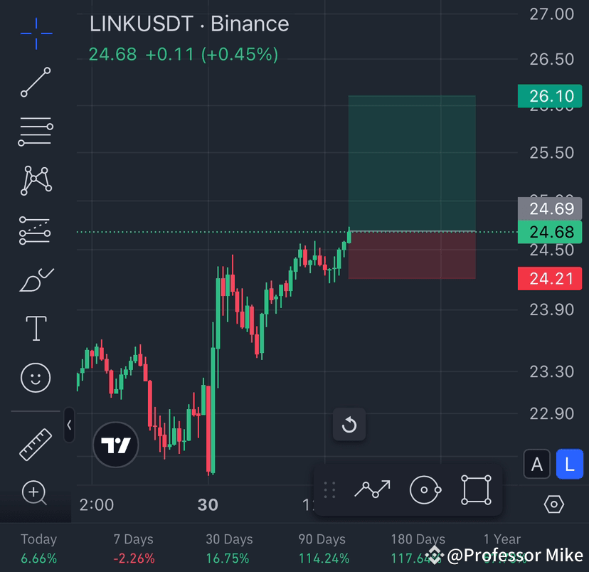$LINK /USDT Trade Setup – Bullish Continuation in Play! 🔥💯 | Professor Mike on Binance Square
