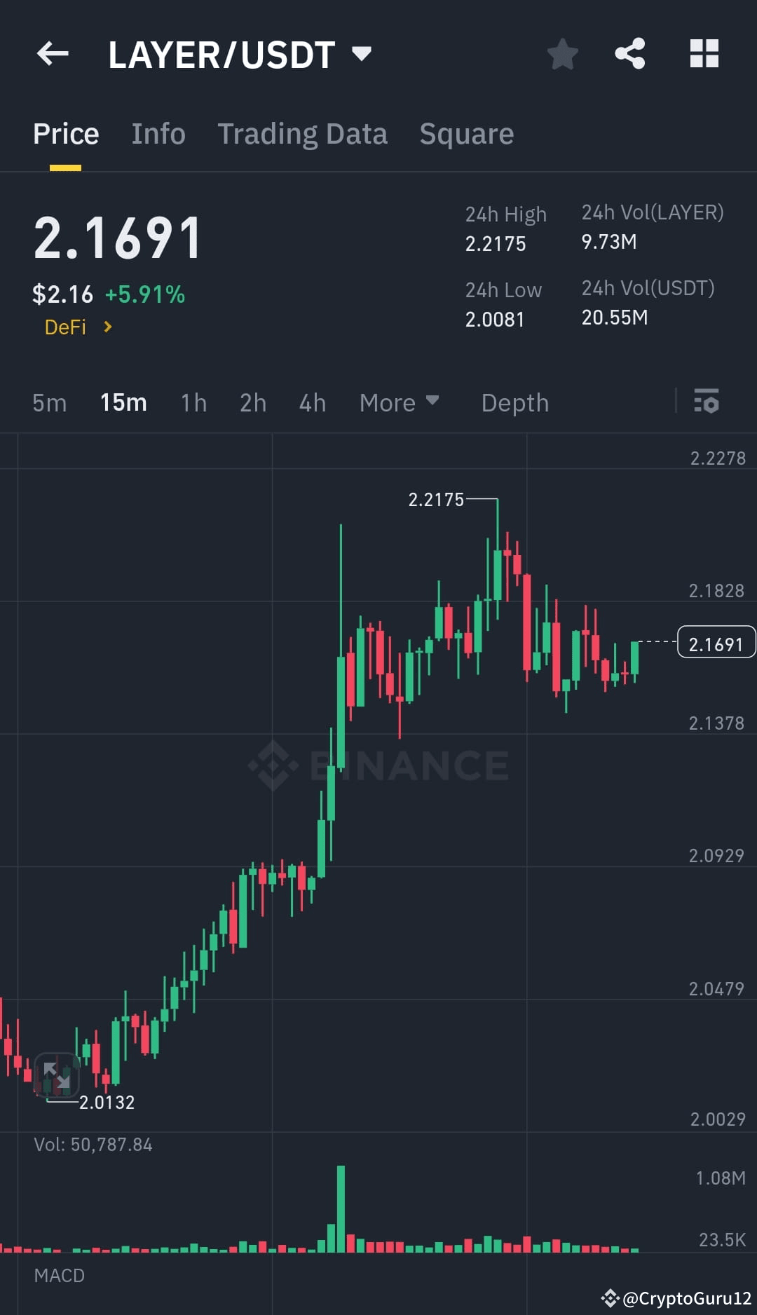 $LAYER /USDT – Bullish Structure Holds Above $2.16! LAYER c | CryptoGuru12 on Binance Square