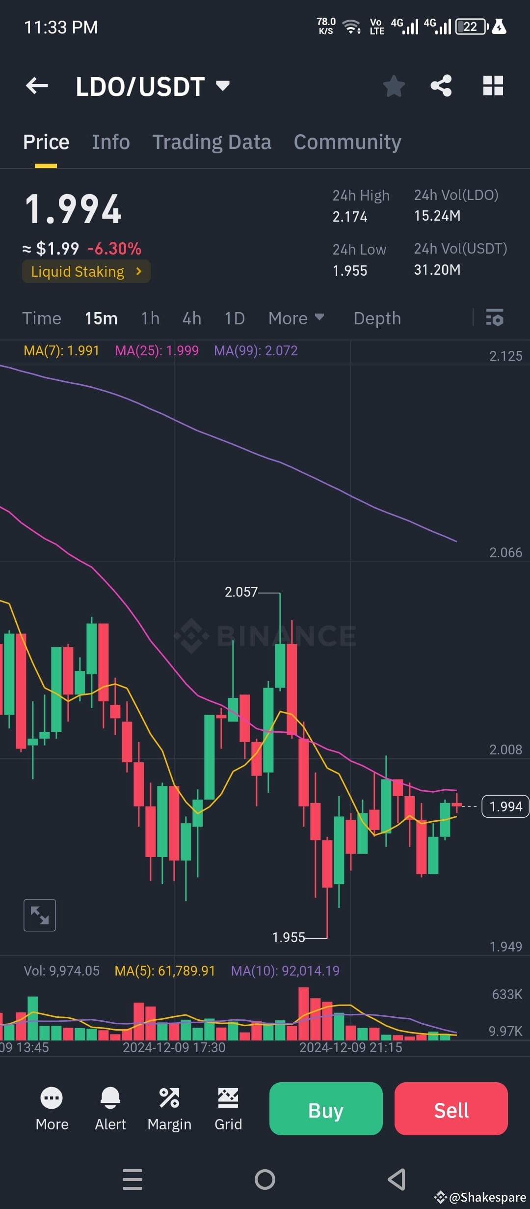 $LDO 1. LDO Long Liquidated $199K long position wiped out | Shakespare ...