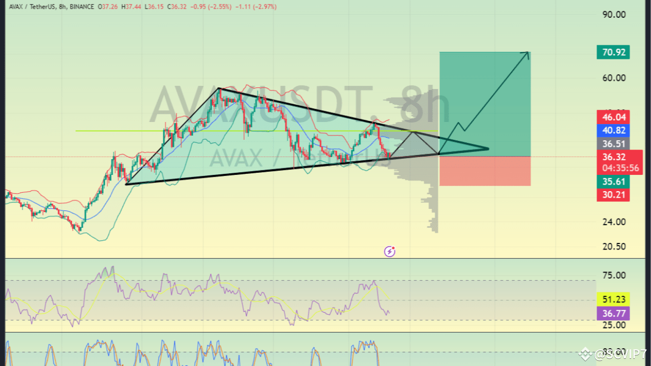 "AVAX Price Forecast: Bullish Triangle Breakout with Target at $70.92 ...