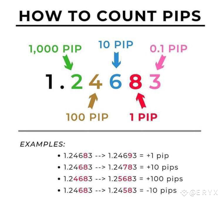 This is the knowledge of pips counting. How to Count Pips! | NFL ...