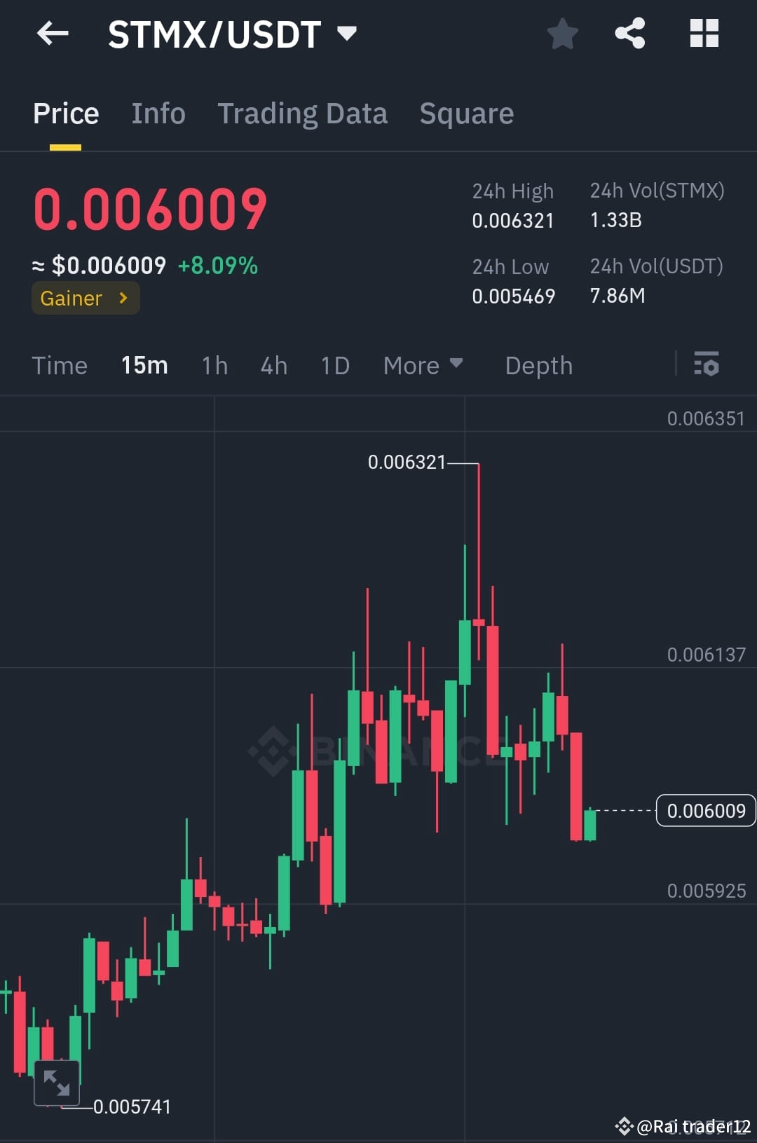 $STMX /USDT IN THE SPOTLIGHT 🚀 🔥 Current Price: $0.006009 | Crypto gurru on Binance Square