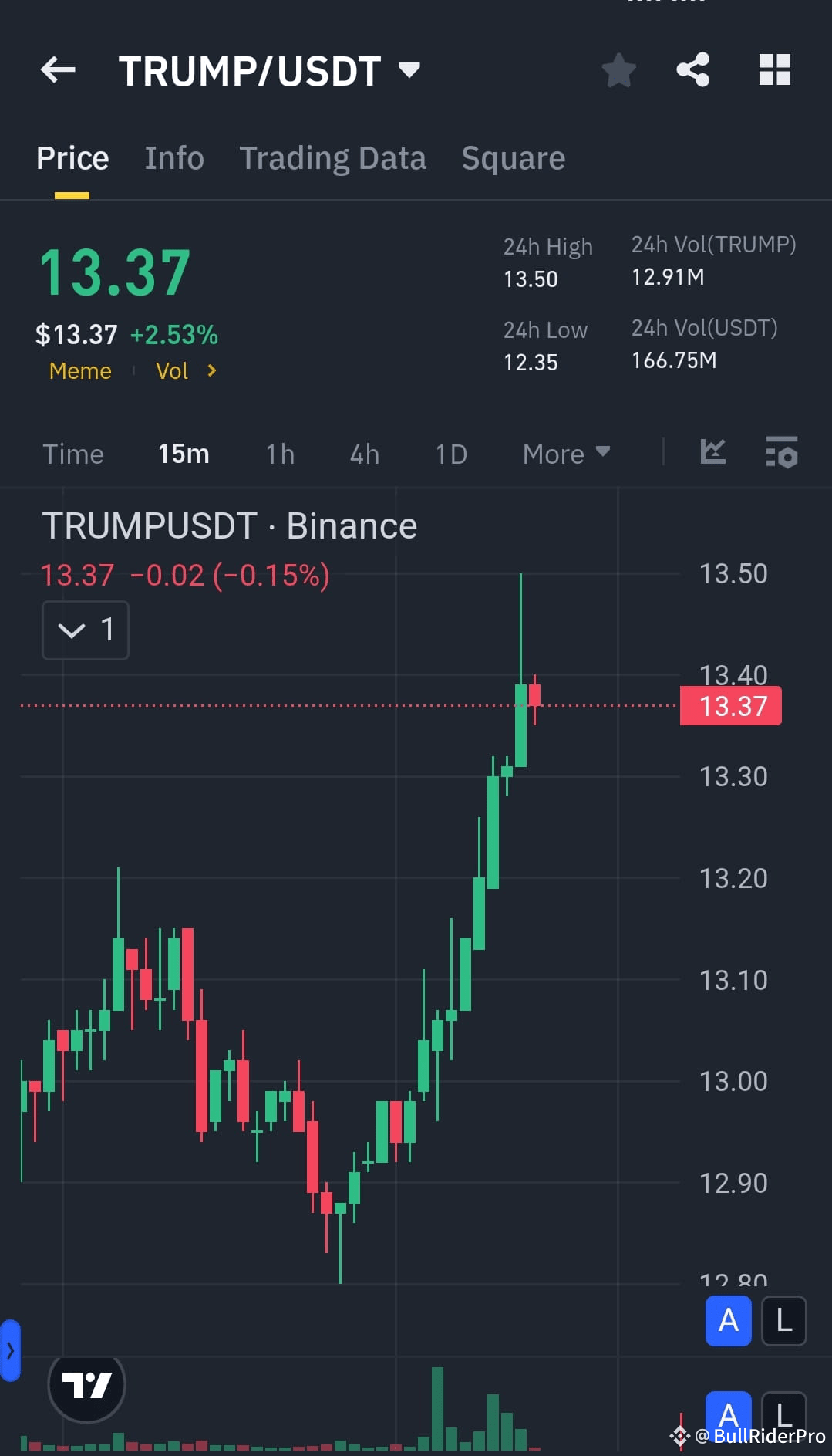 $TRUMP /USDT Market Report: Price Outlook and Trading Insigh ...