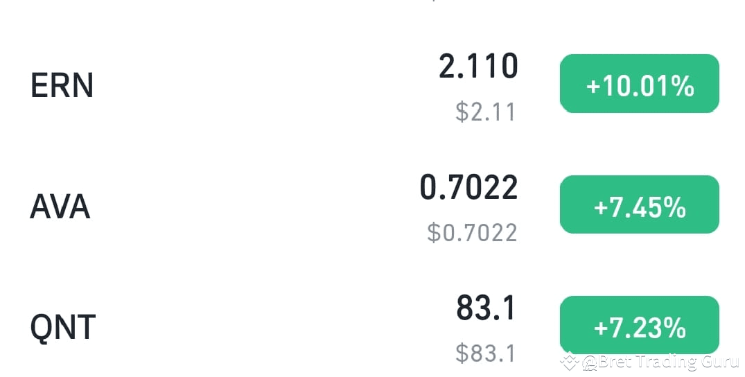 Travala ($AVA ) – +7.45% Gains! 📊 Price: $0.7022 📈 24H Ch | Bret ...