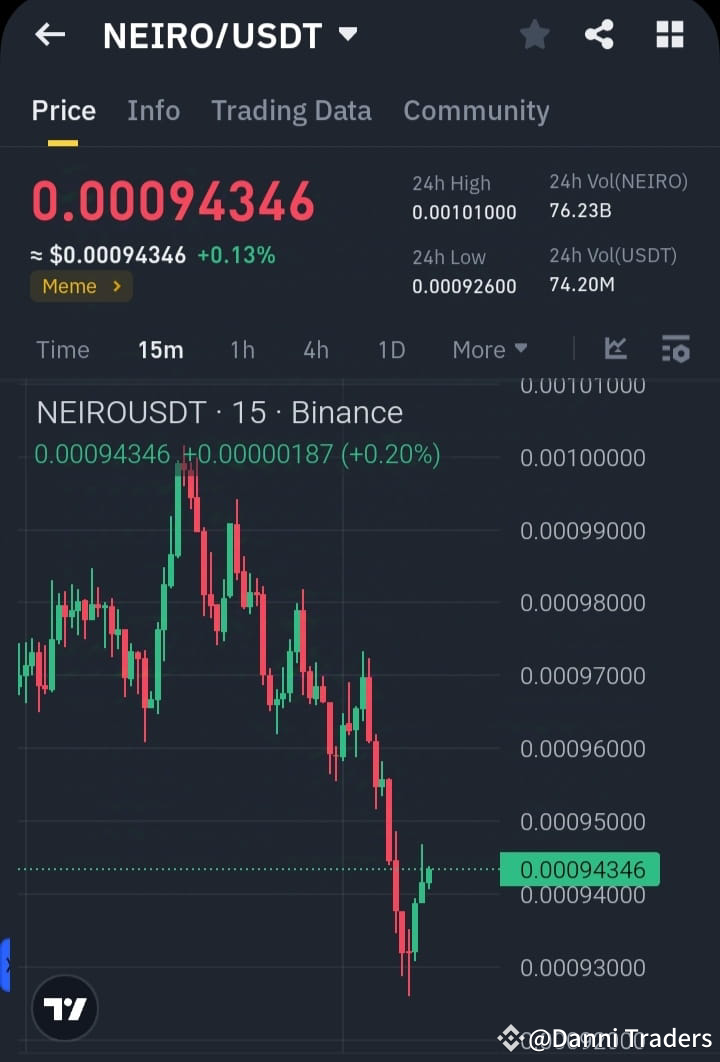 $NEIRO /USDT Bullish Signal gain stay a head 💯🔥 NEIRO/USD | Danni Traders on Binance Square