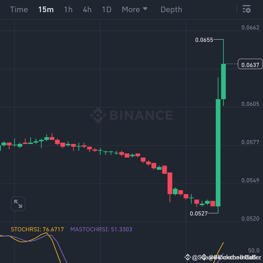 $ACT Breach Alert - Sharp Upward Surge from the Bottom Aft | MURAD 777 ...
