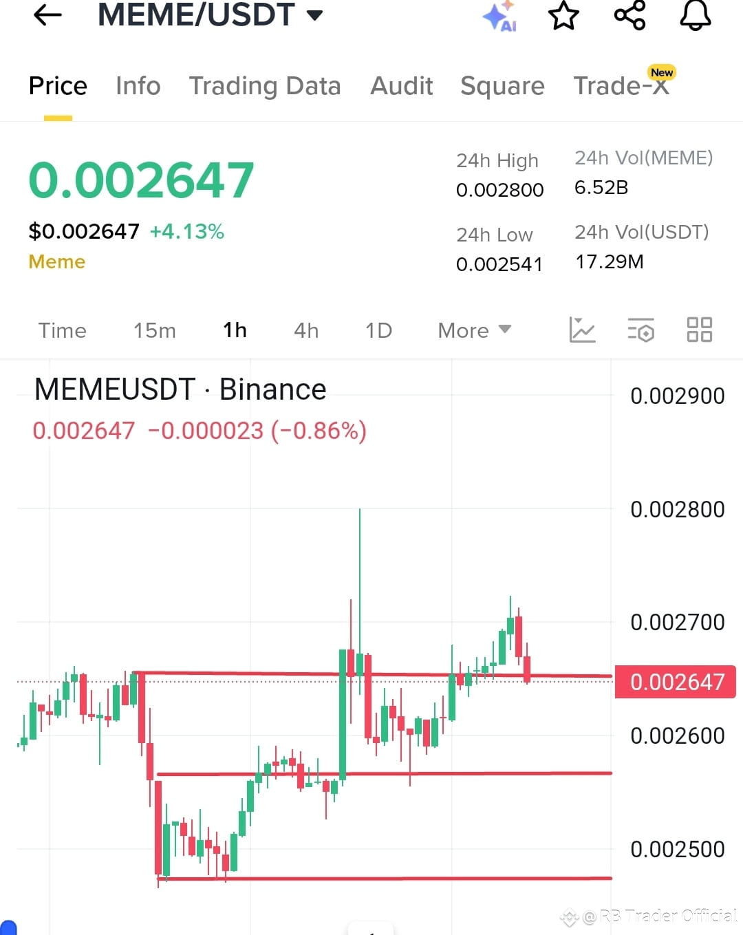 $MEME USDT BEARISH PRESSURE INTENSIFIES $MEMEUSDT is show | RB Trader ...