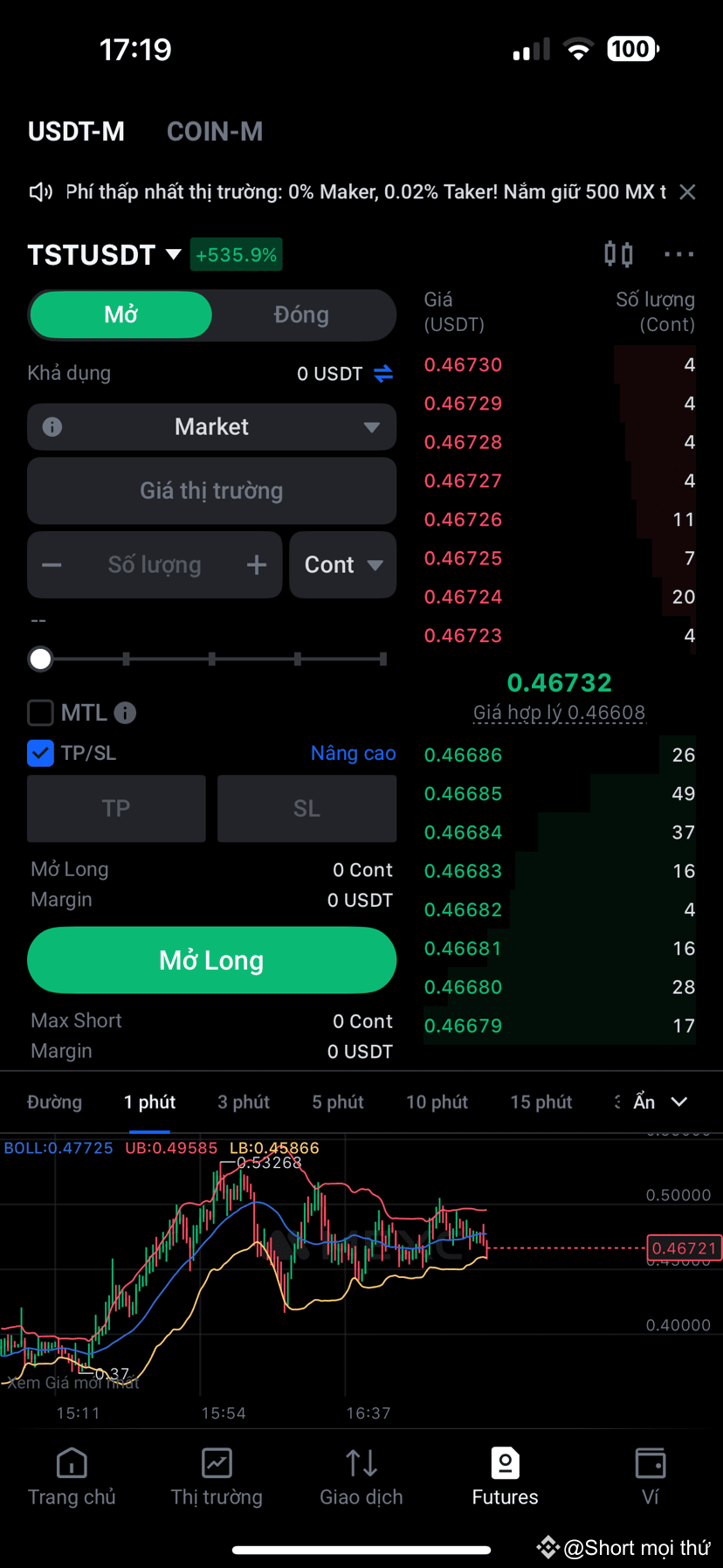 Should I short $TST | Short mọi thứ on Binance Square