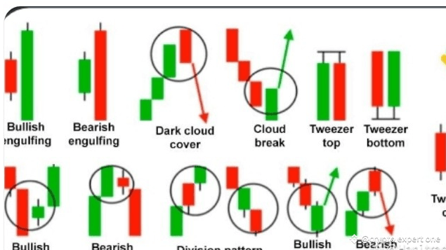 💰 Transform $500 into $2,000 in Just 4 Days Using 5-Minute Candlestick ...