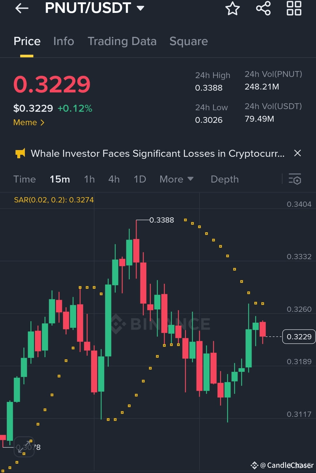 🚀 $PNUT just ignited—the chart’s coiling, and breakout | Metasignals on ...