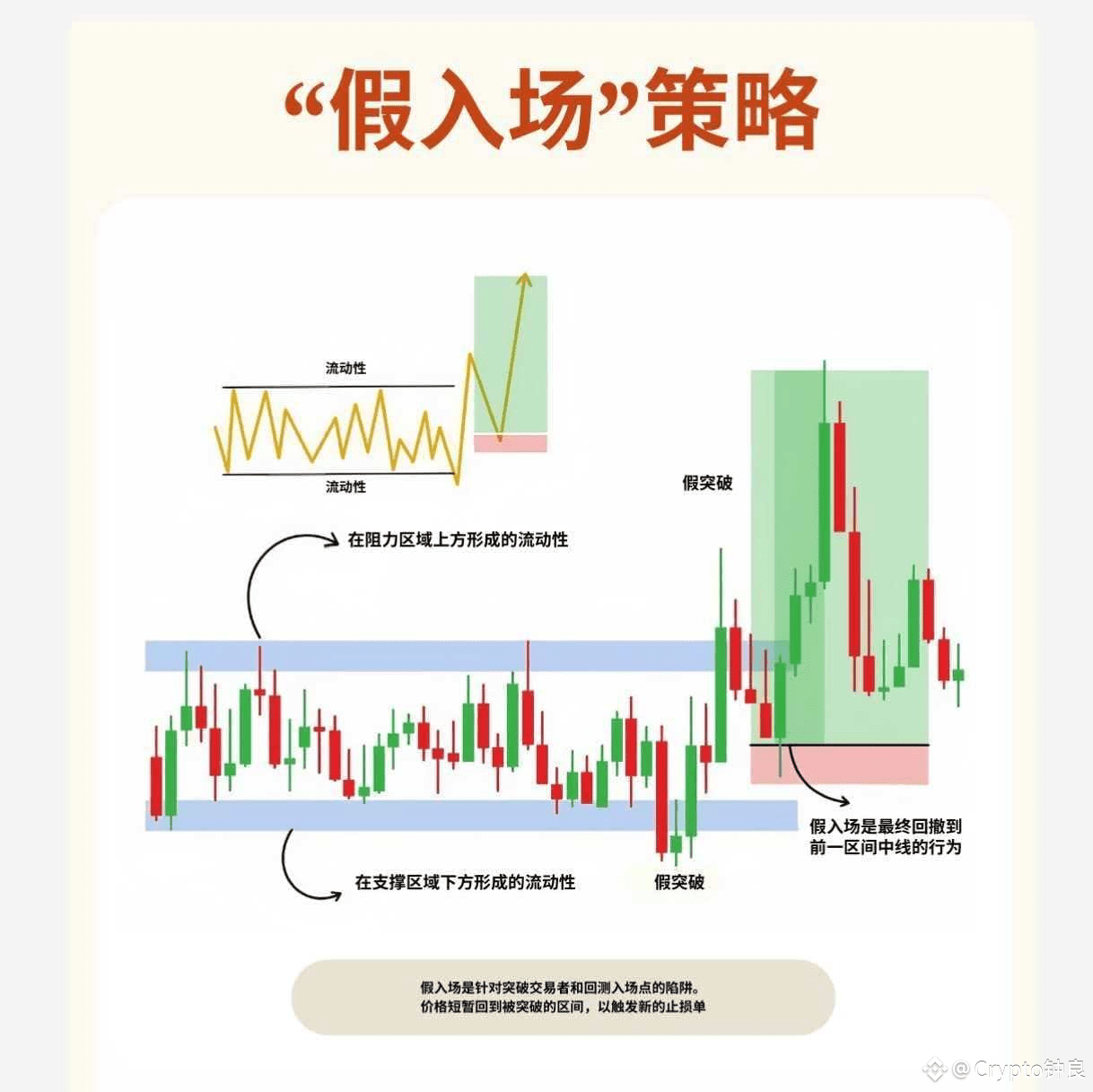 K-line trap, signals of false entry trap! Friends, today | Crypto钟良 on ...