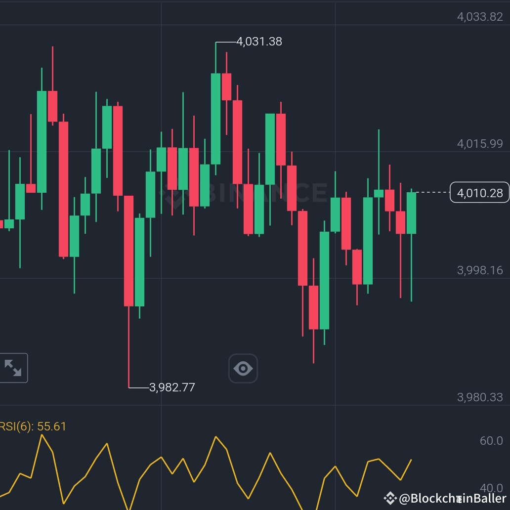$ETH /USDT: Poised for a Rebound – Key Levels to Watch Et | BlockchainBaller on Binance Square