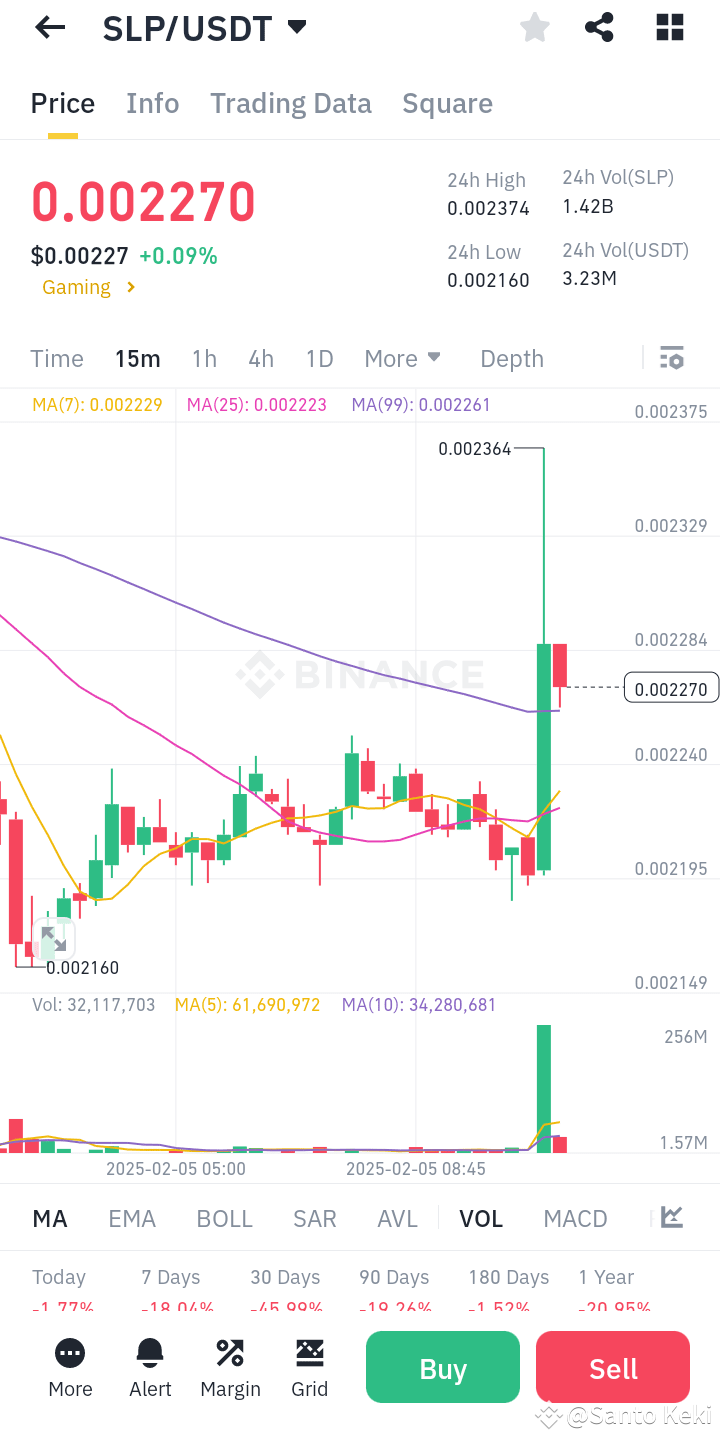 Unusual Activity Alert: $SLP (Smooth Love Potion) on Binan | Santo Keki ...