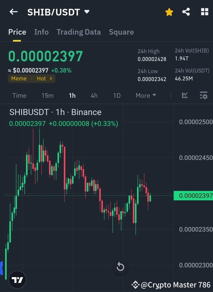 🚀 $SHIB /USDT: ANTICIPATING A BIG MOVE! ⚡BULLISH MOVE INCOM | Crypto Master 786 on Binance Square