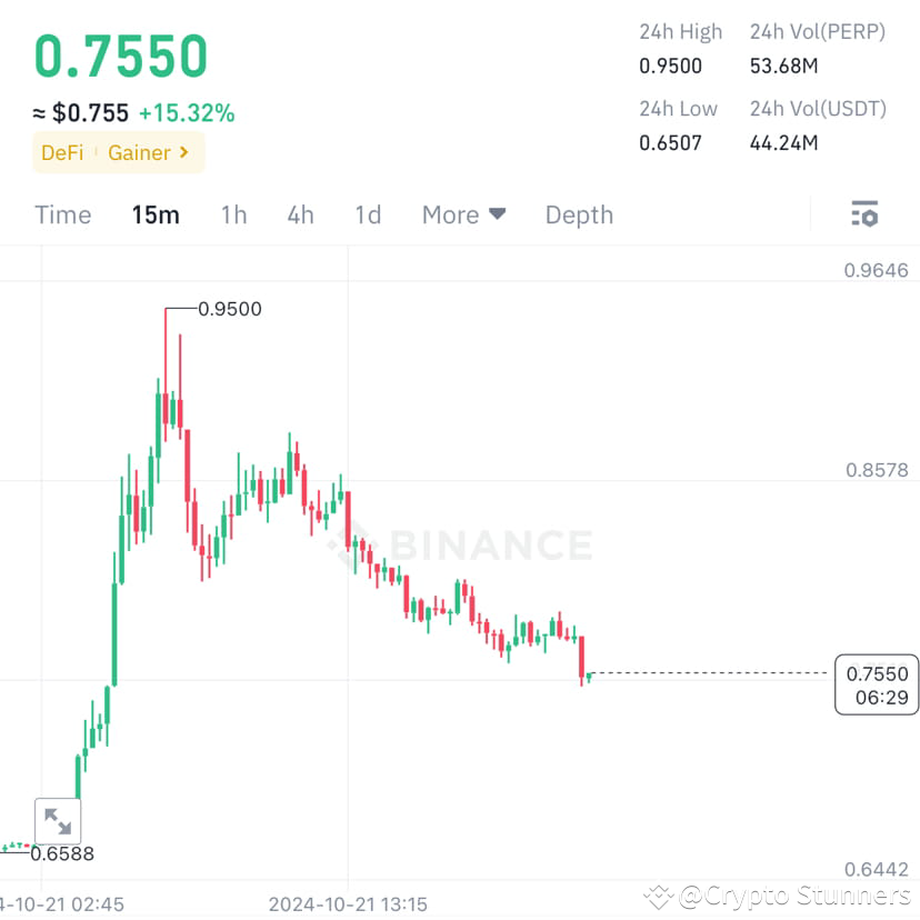 $PERP $PERP $PERP Support and Resistance | Blockchain Rex on Binance Square