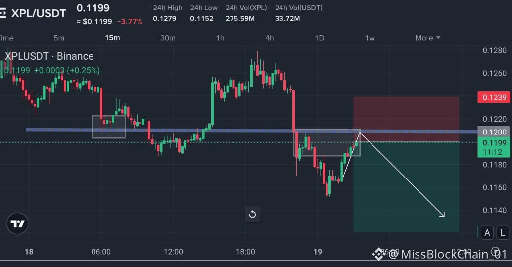 Hey Traders, $XPL / USDT is approaching a key resistance ...