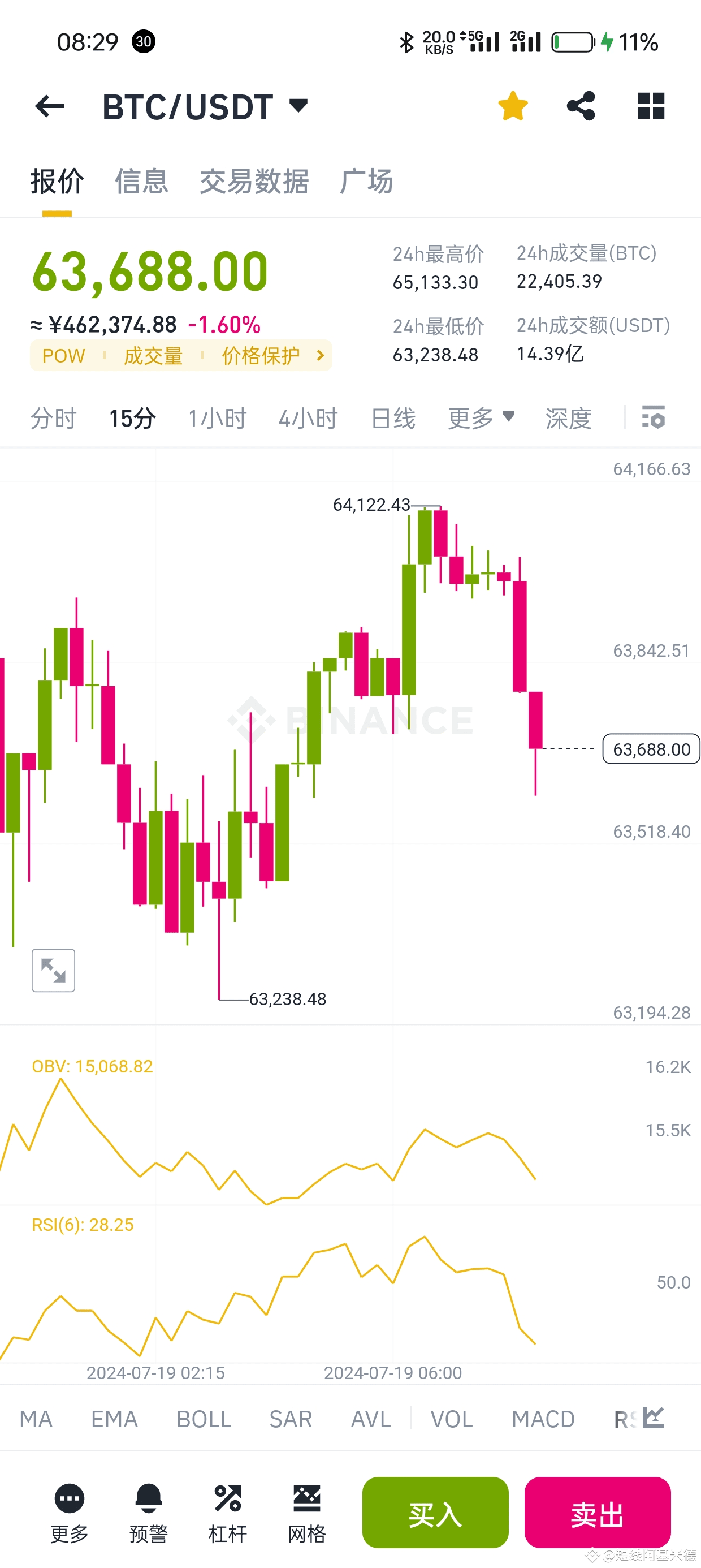 719 Bitcoin Analysis: Today’s Ethereum is stronger than Bitcoin and ...