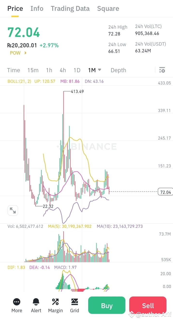 💥 ️💚💯Today Binance signals 💥💯💚 ️ 💫💫💫💫💫💫💫💫💫⭐⭐⭐ | Arif Nizami on Binance ...