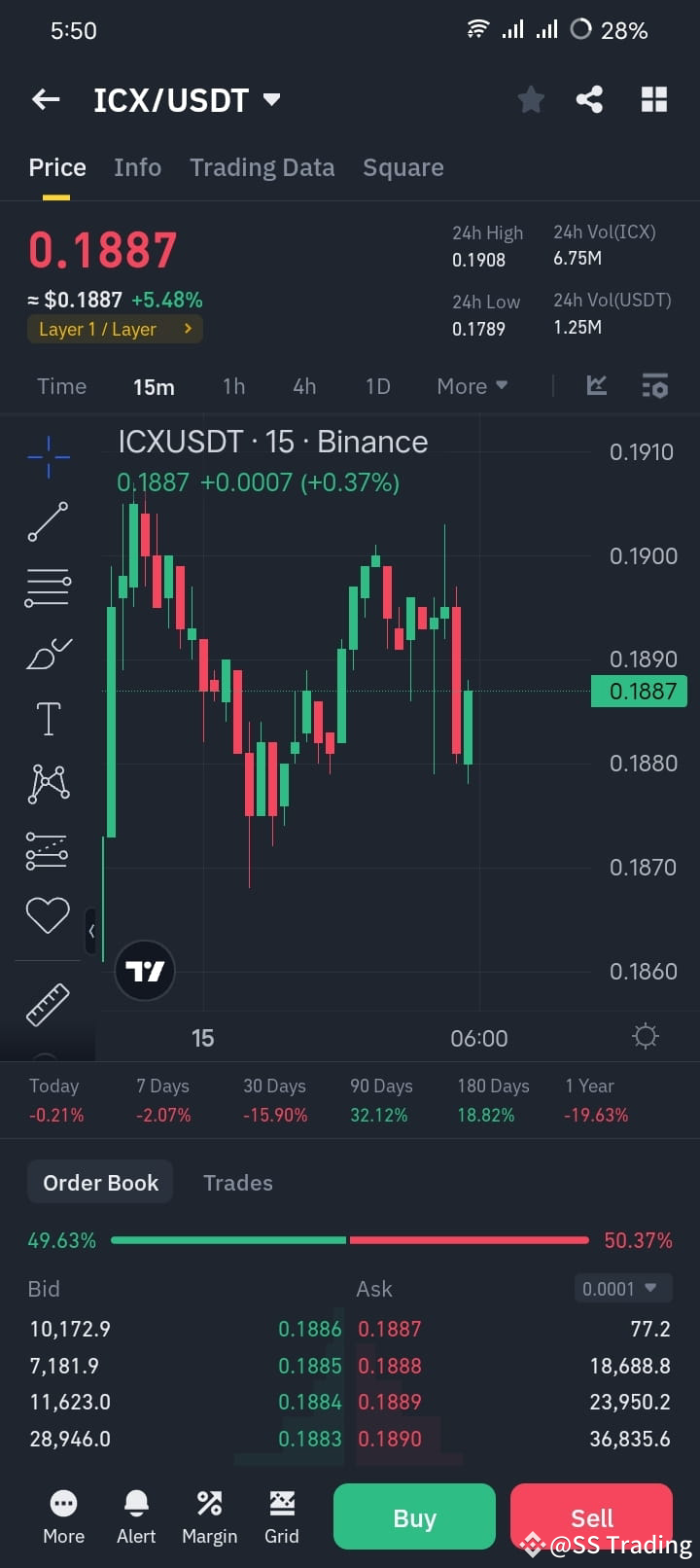 🚀 $ICX /USDT Price Update 🚀 🔹 Current Price: $0.1887 (+5 | SS Trading ...