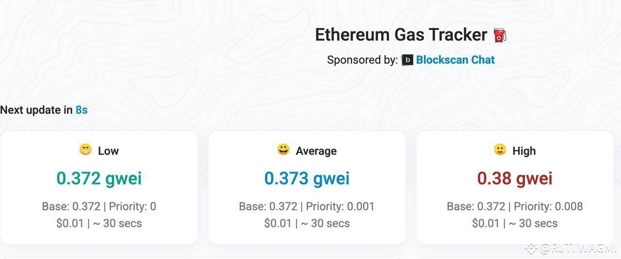 $ETH Gas Fees Dropped to $0.01 Cheaper than many Layer 1 Bl | RJT_WAGMI ...