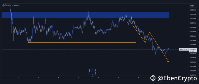 $HMSTR #HMSTR shows a downtrend with a rejection of the re | EbenCrypto ...