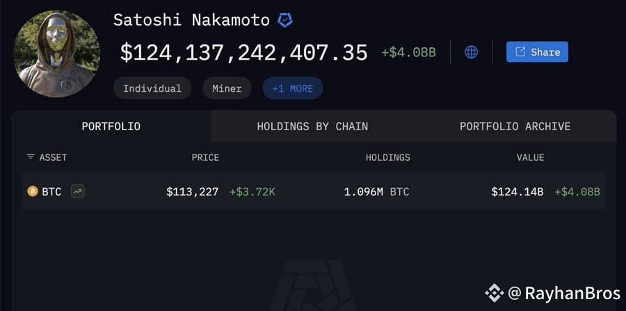 Bitcoin inventor Satoshi Nakamoto is now the 12th richest pe ...