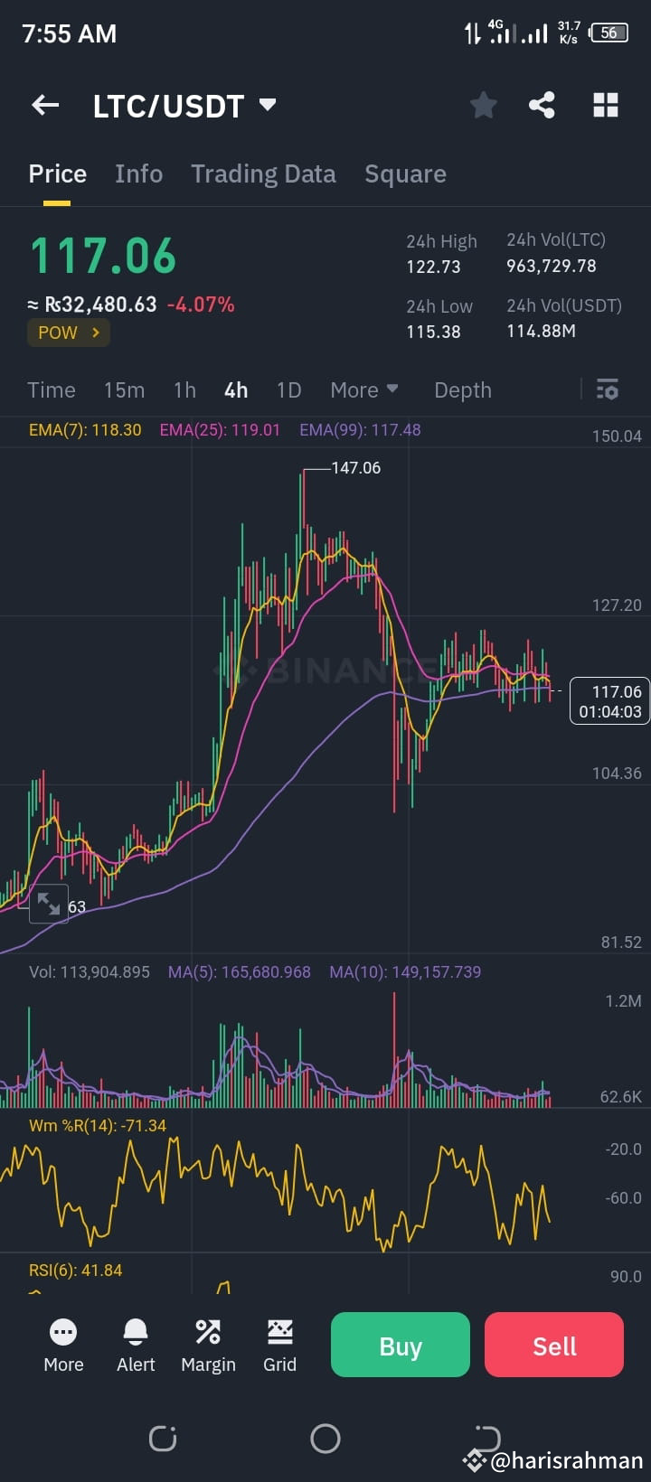 Litecoin ($LTC ) targets $150 with key support at $105. | harryheree on ...