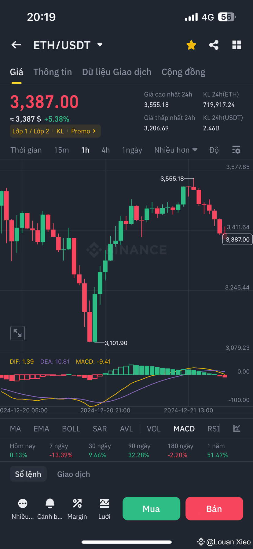 Huh, the BTC is standing still, but why is ETH like this? $B | Louan ...