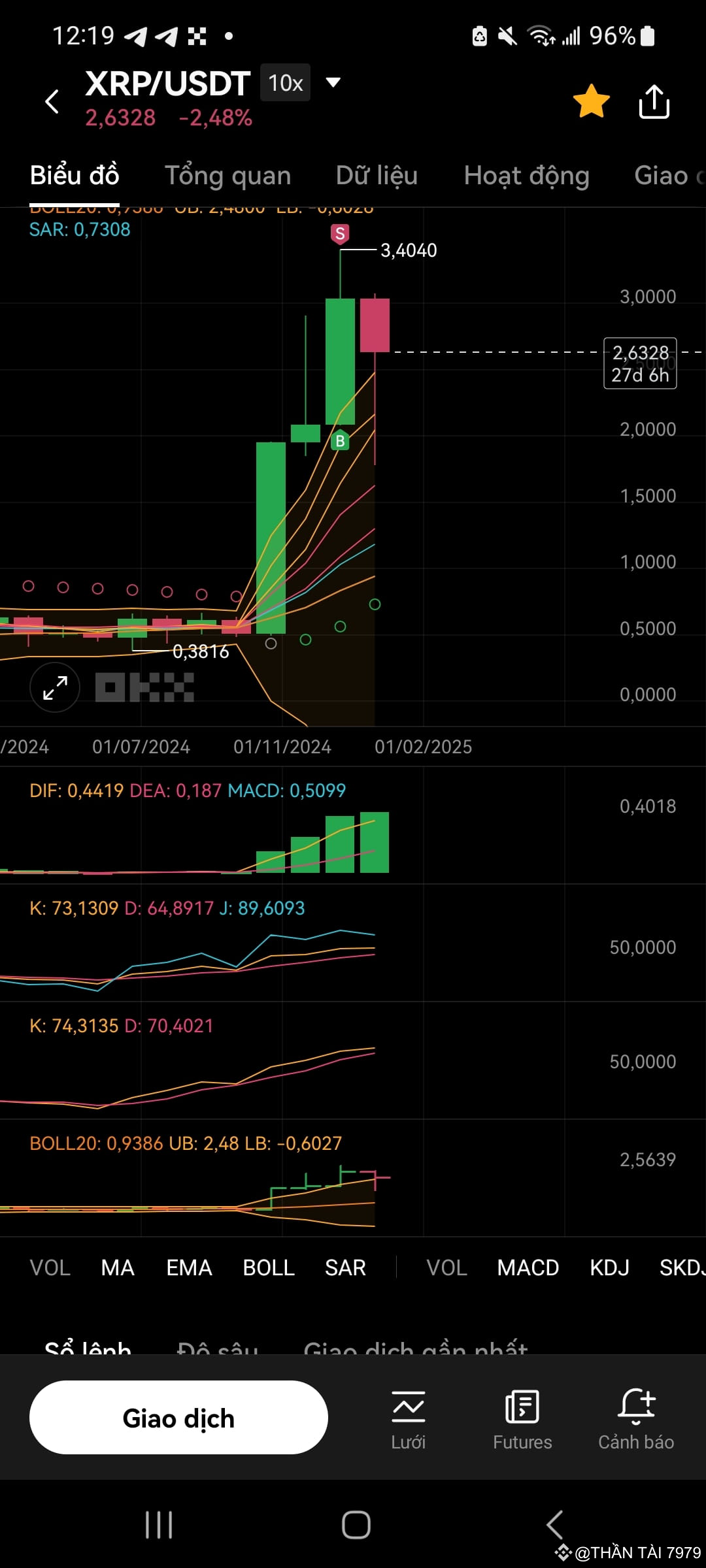 $XRP Please follow closely and do not be careless or listen | THẦN TÀI ...