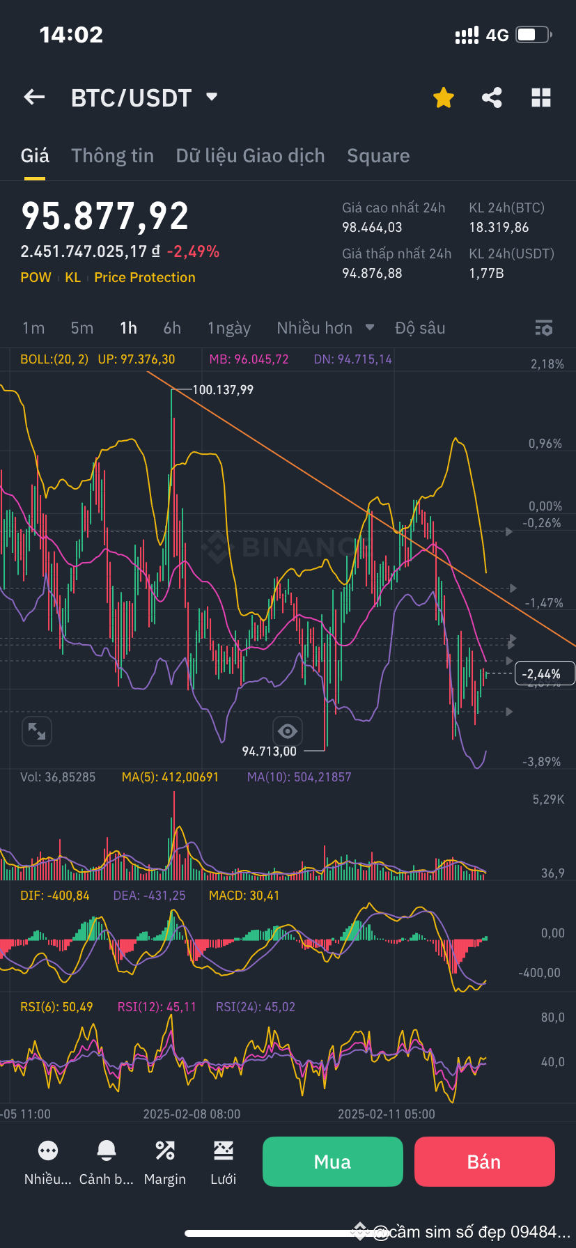 The market is chaotic, many side news distract traders, ther | Cầm Sim Số Đẹp 0948-41-41-41 on ...