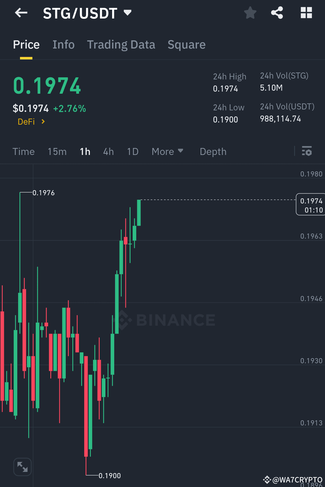 $STG /USDT | LONG Entry Point: 0.190 – 0.192 Target (TP): | WA7CRYPTO ...