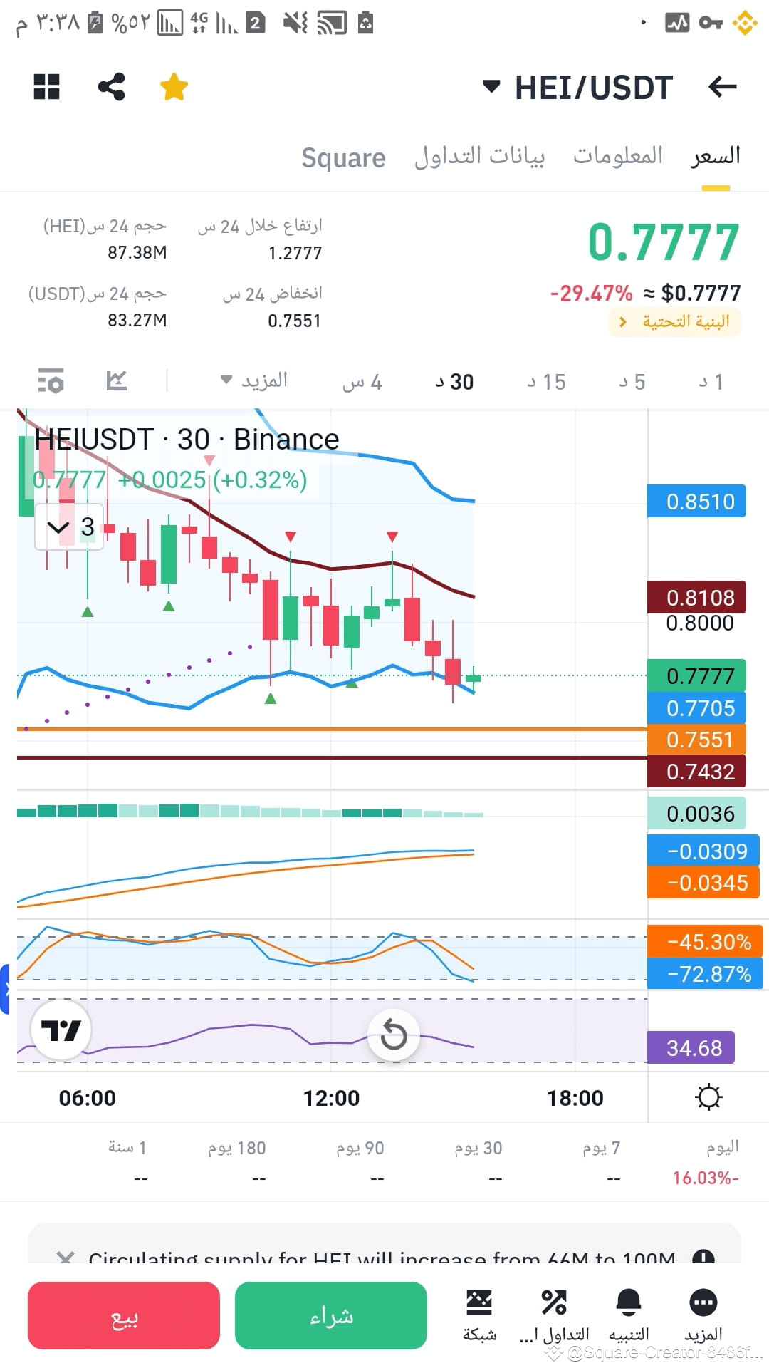 HEI Coin 📣🚀⚠️ The coin on the 30-minute chart is now at | smsta73 on ...