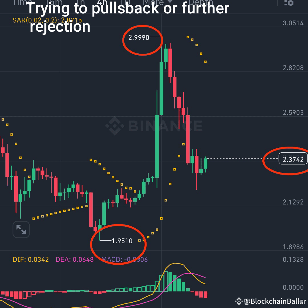 #XRPRealityCheck I Have My Eyes on #XRP Will It Hit $3 Soon | BlockchainBaller on Binance Square