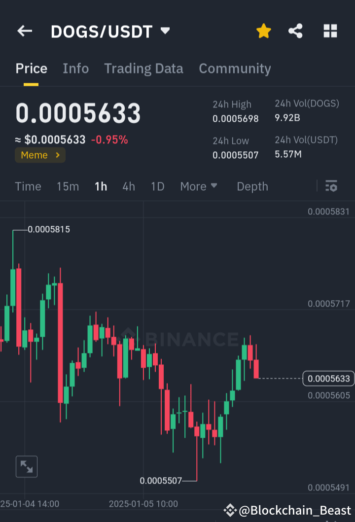 $DOGS 🐾 DOGS/USDT Analysis – Is a Bullish Breakout Comin | Blockchain_Beast on Binance Square