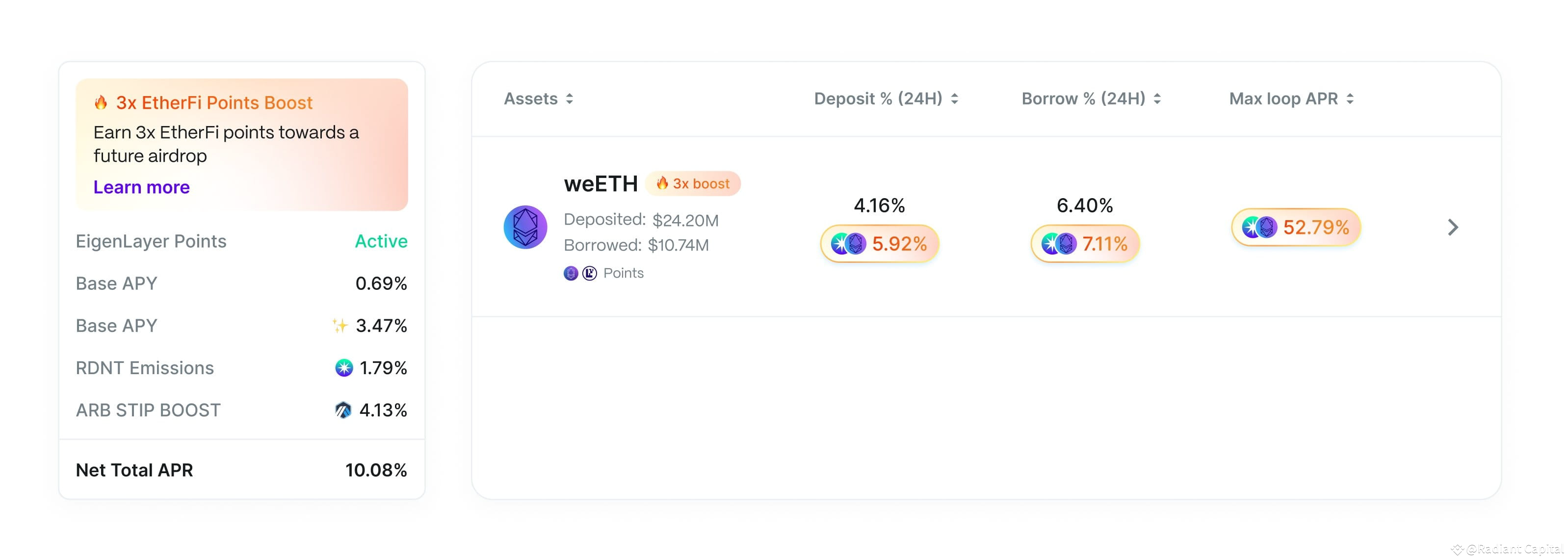 Psst @ether_fi maxi, did you know that Radiant has some of t | Radiant ...
