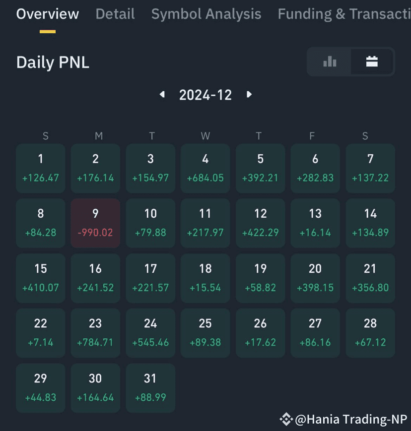 Here’s the P&L from the last three months of signals — Decem | Hania Trading-NP on Binance Square