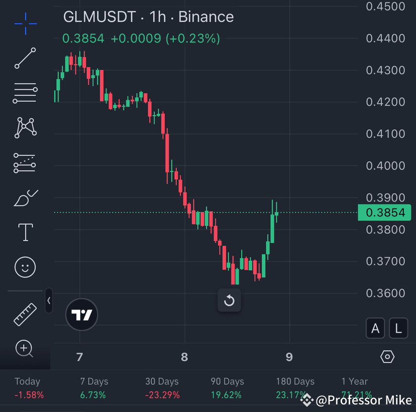 $GLM /USDT Trade Setup: Key Levels to Watch!🔥💯 GLM/USDT i | Professor Mike on Binance Square
